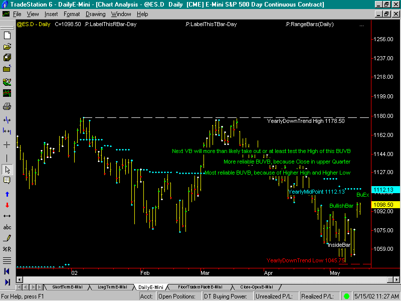 Trading Alchemy Chart Setup