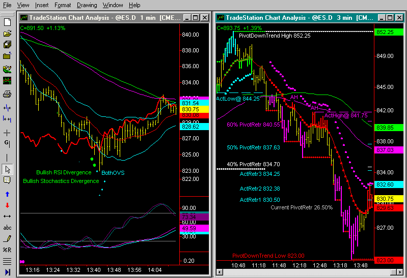 Trading Alchemy Chart Setup