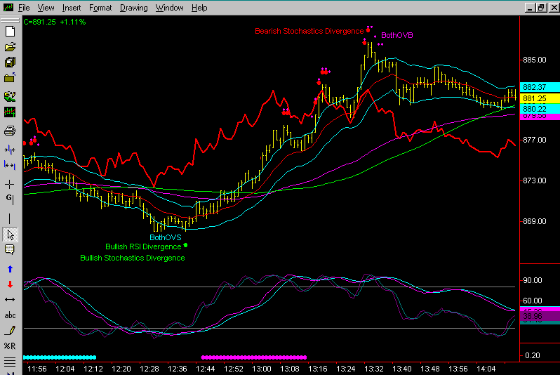 Trading Alchemy Chart Setup