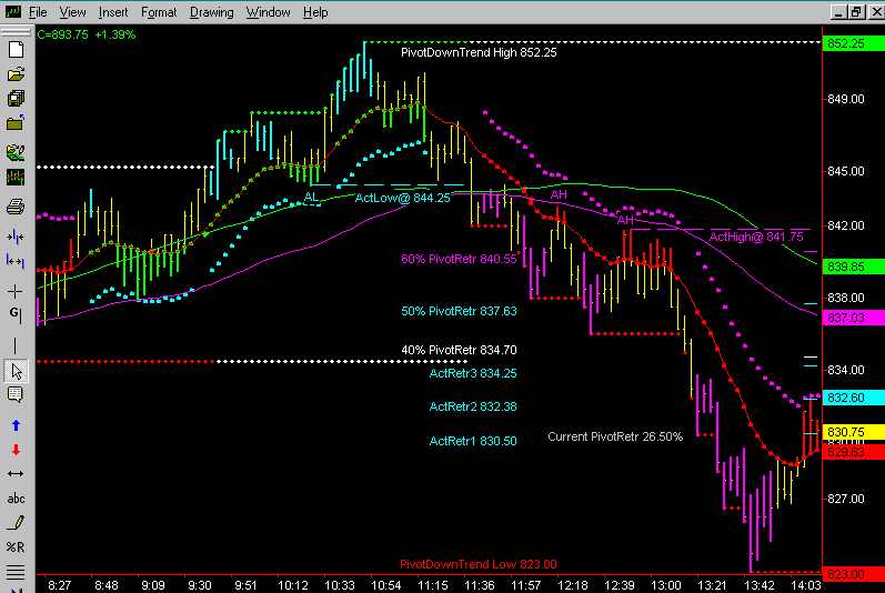 Trading Alchemy Chart Setup