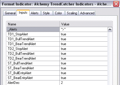 Trading Alchemy TrendCatcher Indicator Manual