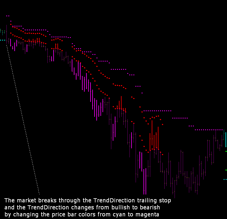Trading Alchemy TrendCatcher Indicator Manual