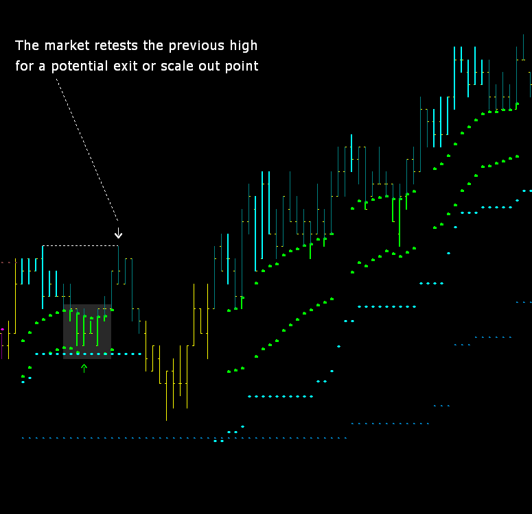 Trading Alchemy TrendCatcher Indicator Manual